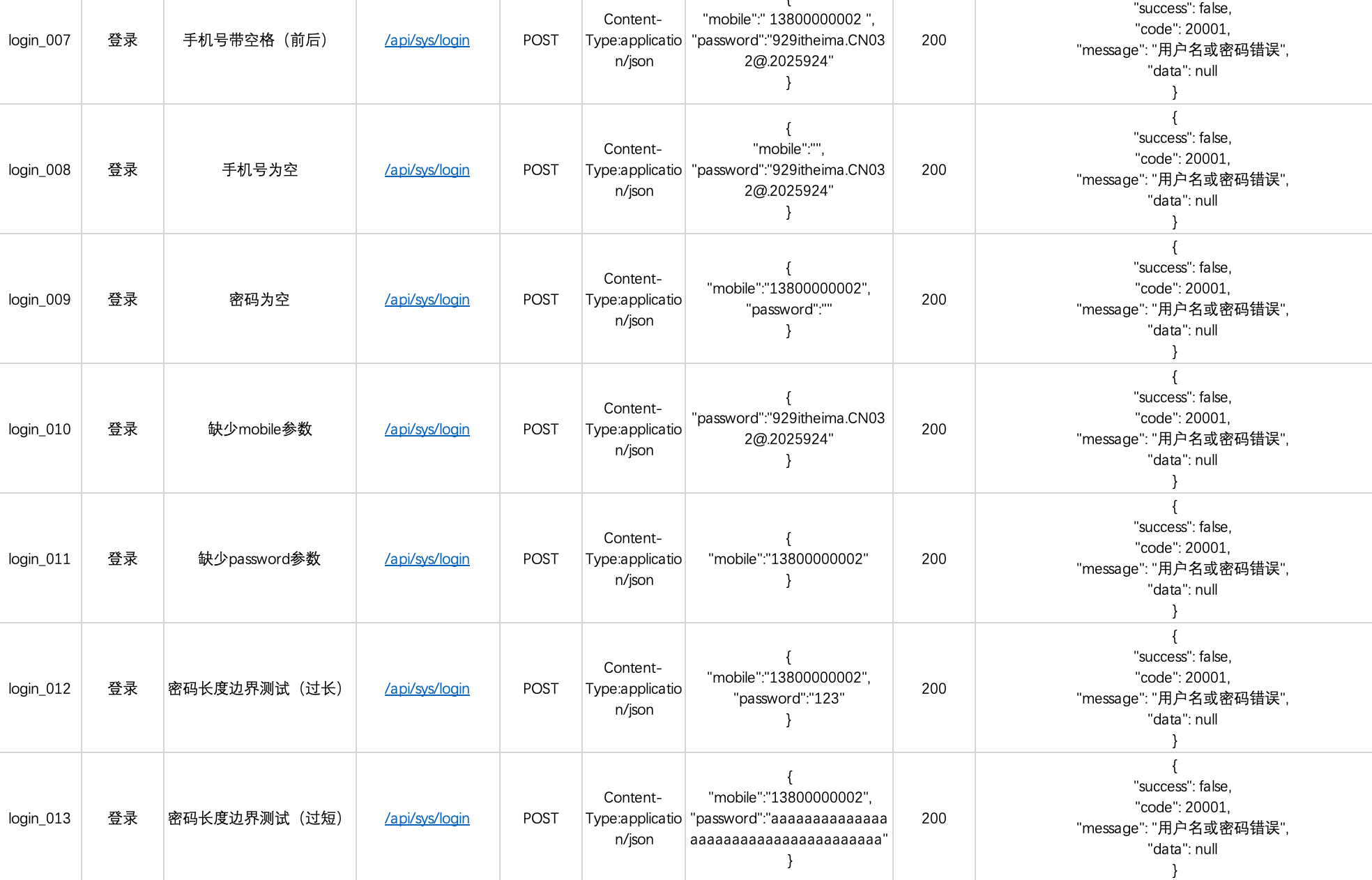 基于iHRM系统与Postman的接口测试实践_ihrm在线地址-CSDN博客