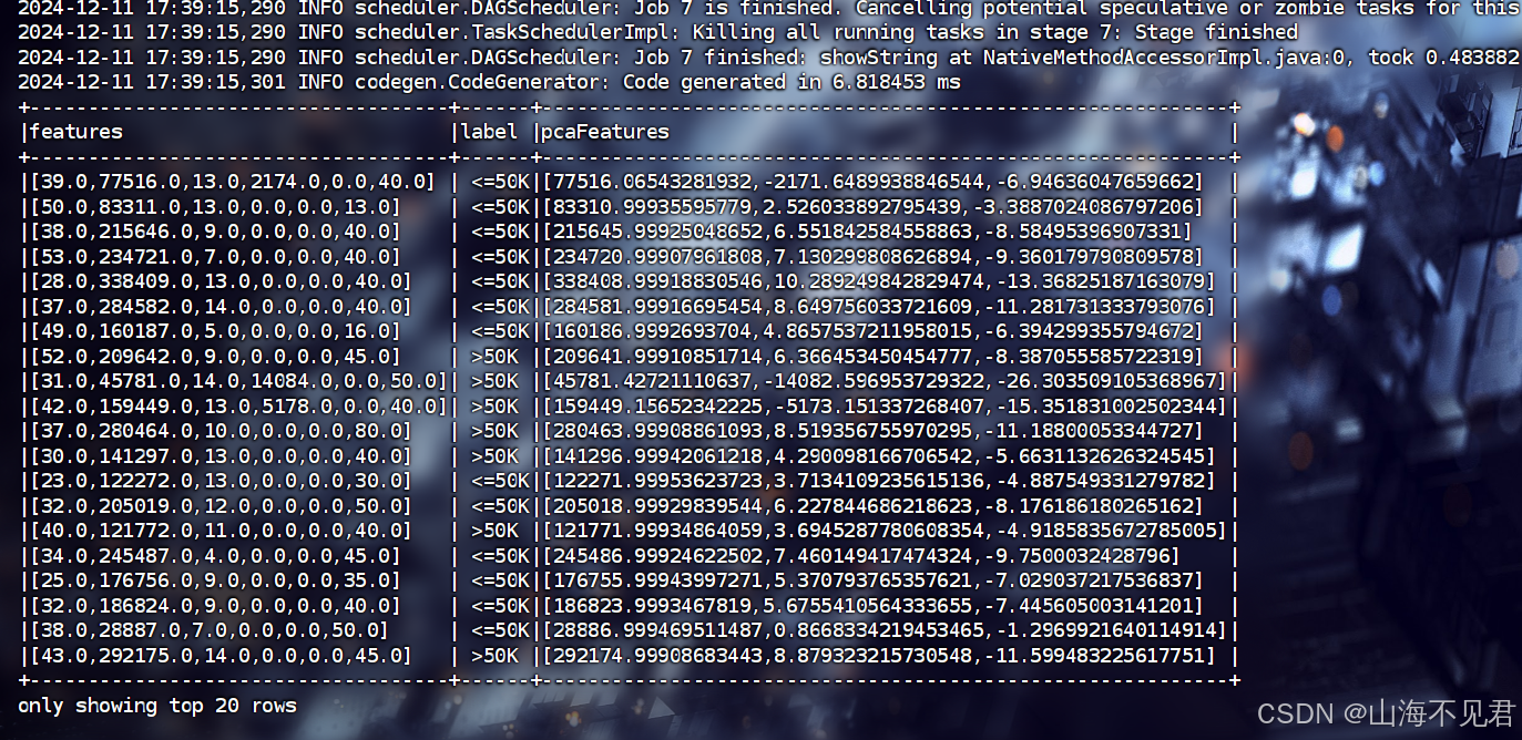 Spark MLlib编程初级实践_实验7 spark mllib编程初级实践-CSDN博客