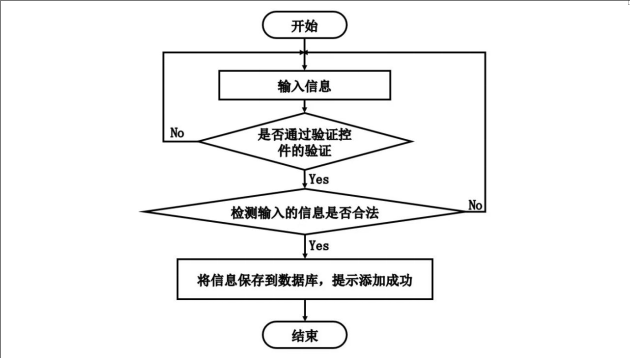 计算机毕业设计java基于javaweb的网上教务系统评教系统的设计和实现 基于javaweb技术的高校教务评教管理系统的设计与实现 Javaweb环境下网上教务系统评教功能的开发与应用 Csdn博客