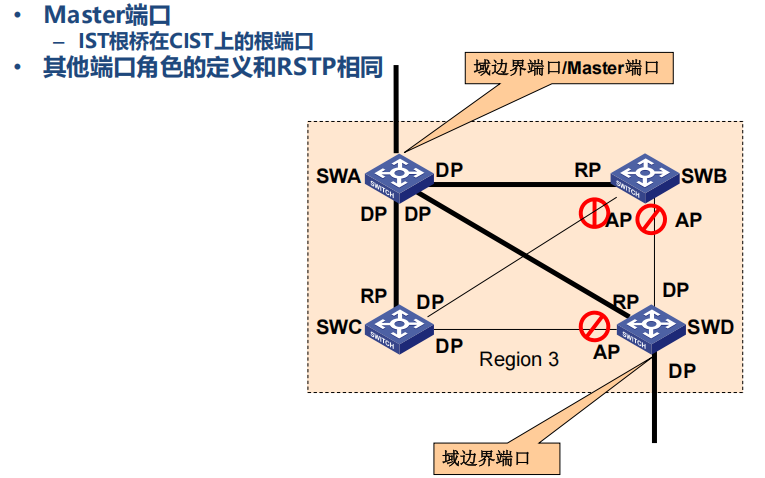 MSTP技术-CSDN博客