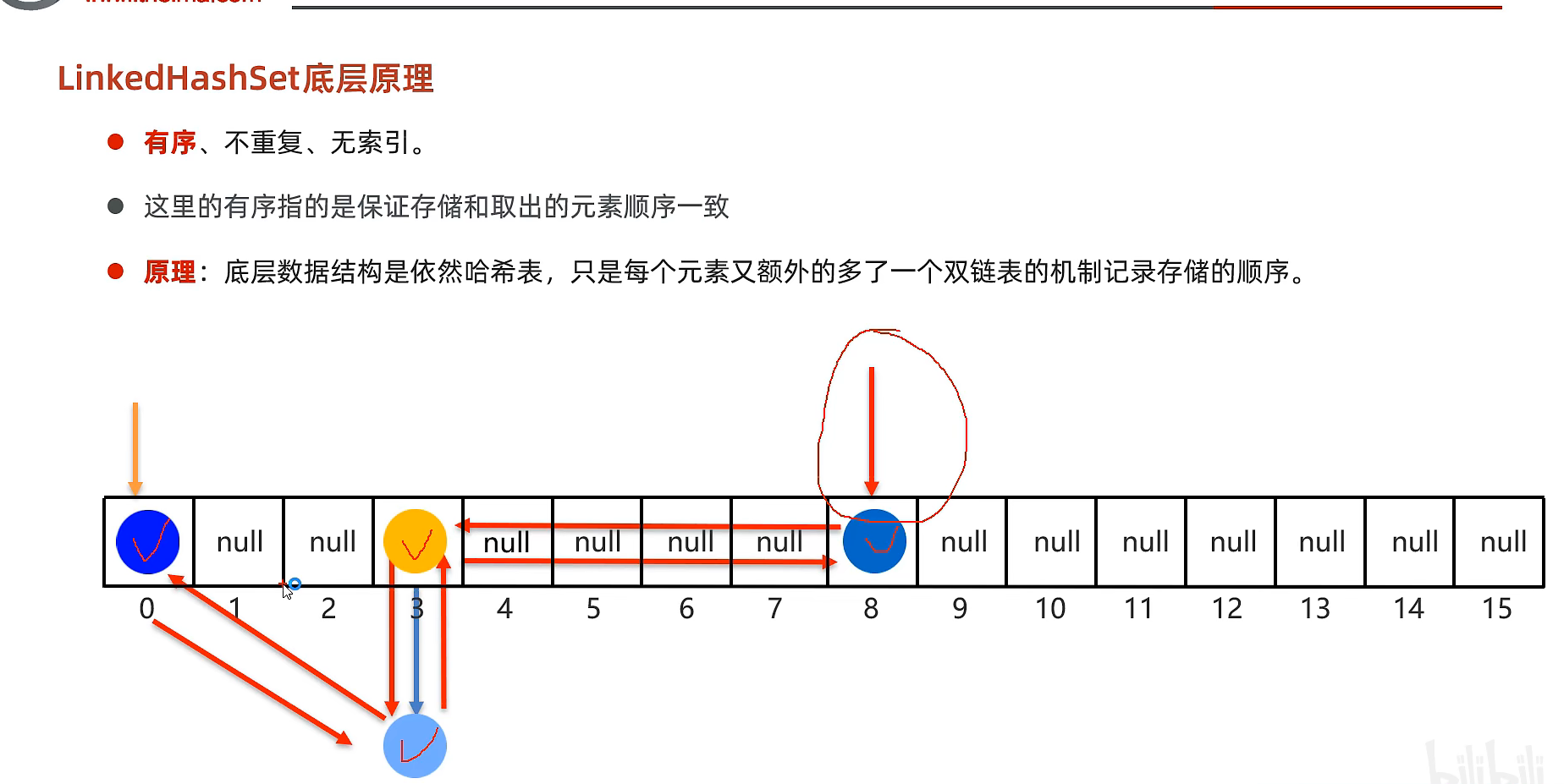 Java学习笔记_Day21（Set）-CSDN博客