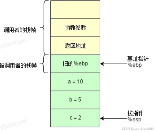 PWN入门（二）——C函数调用栈(Stack)过程_pwnstack-CSDN博客