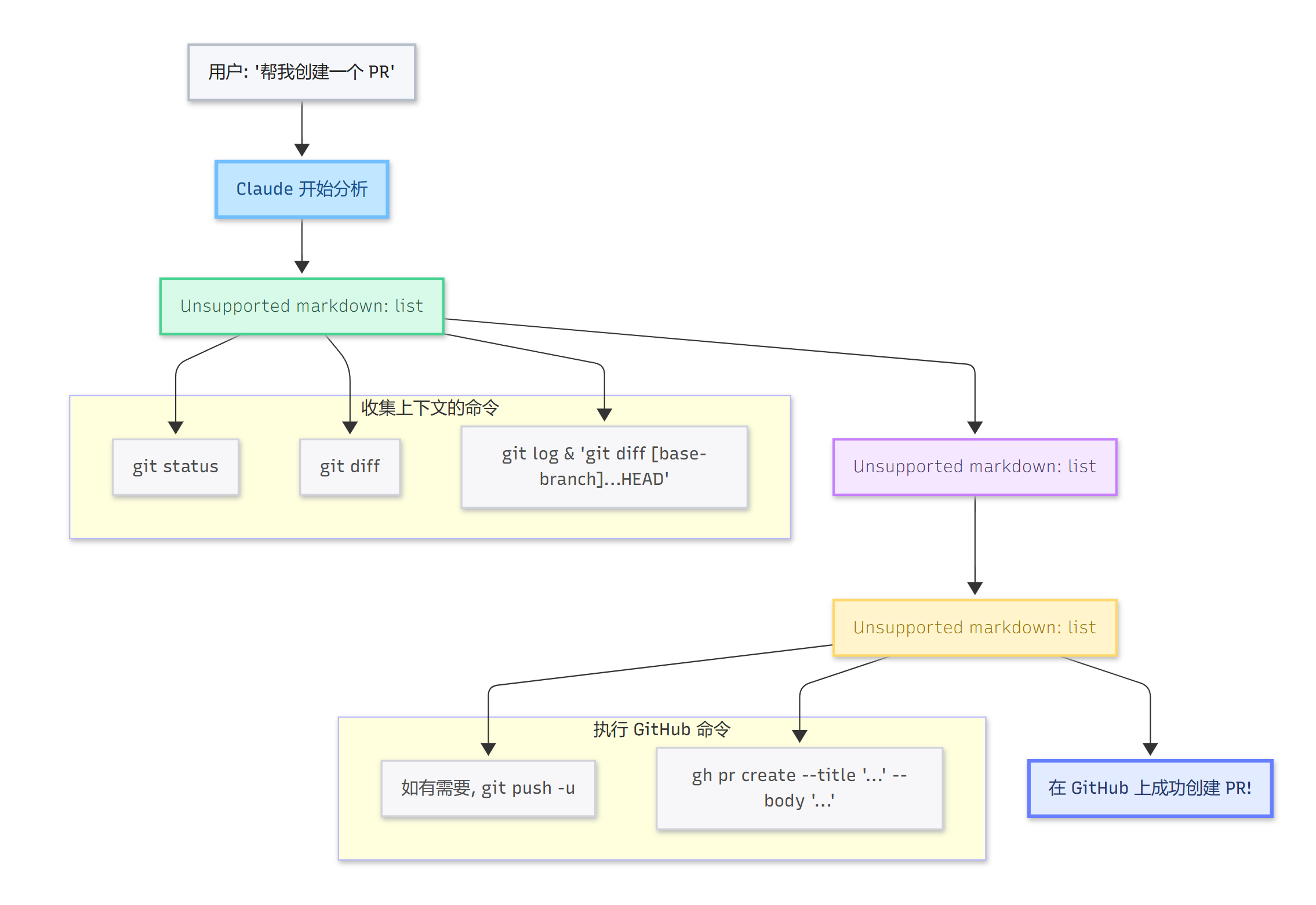 不止于终端： Claude Code 的各种集成方式_gitlab接入claude-CSDN博客