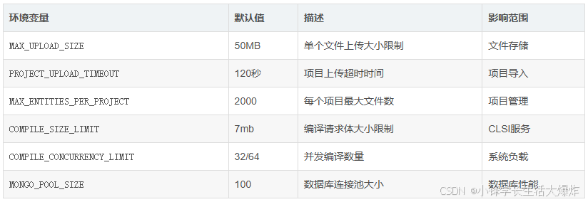 【教程】很详细！Docker方式本地部署Overleaf-CSDN博客