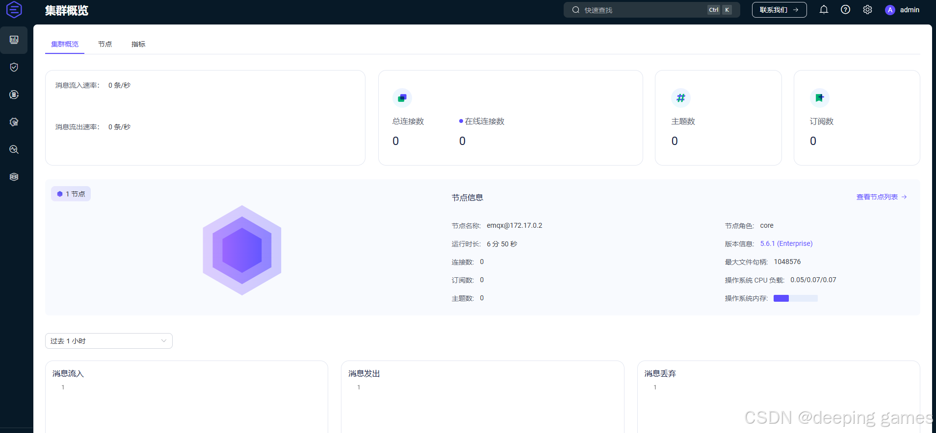 Docker安装EMQX_docker 安装emqx-CSDN博客