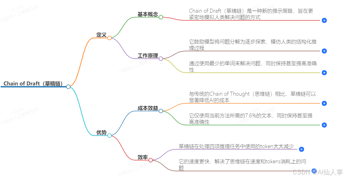 Chain of Draft草稿链CoD：通过少写多想来加速思考，减少大模型（LLMs）在复杂推理任务中的冗长输出和延迟，比CoT更快-CSDN博客