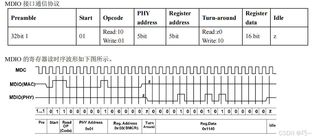 MDIO接口通信协议_mdio协议-CSDN博客
