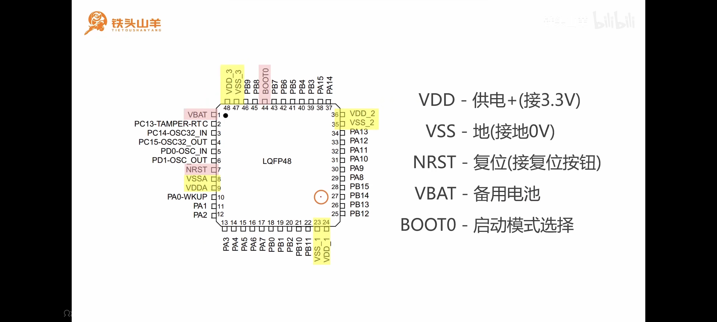 有关GPIO的入门知识_p脚和gpio-CSDN博客