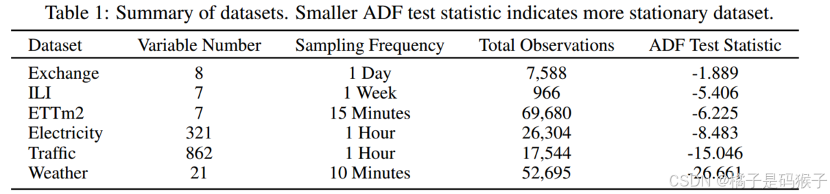 Non Stationary Transformers Exploring The Stationarity In Time Series Forecasting论文笔记 Non