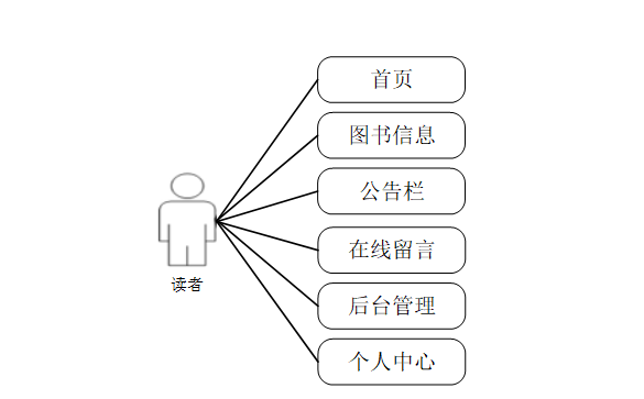 计算机毕业设计java学生信息管理系统 Java技术构建的高校学生信息管理平台 基于java的学生信息综合管理系统设计与实现 Csdn博客