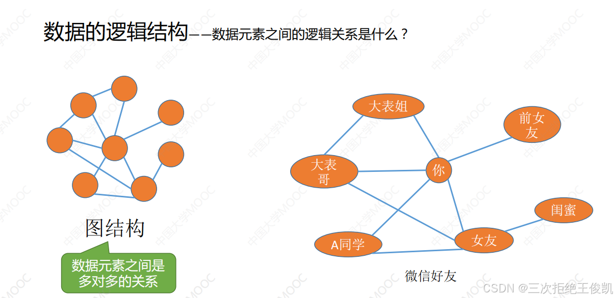 数据结构学习day01-CSDN博客