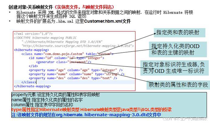 Hibernate框架配置new Configurationconfigurehibernatecfgxml Csdn博客