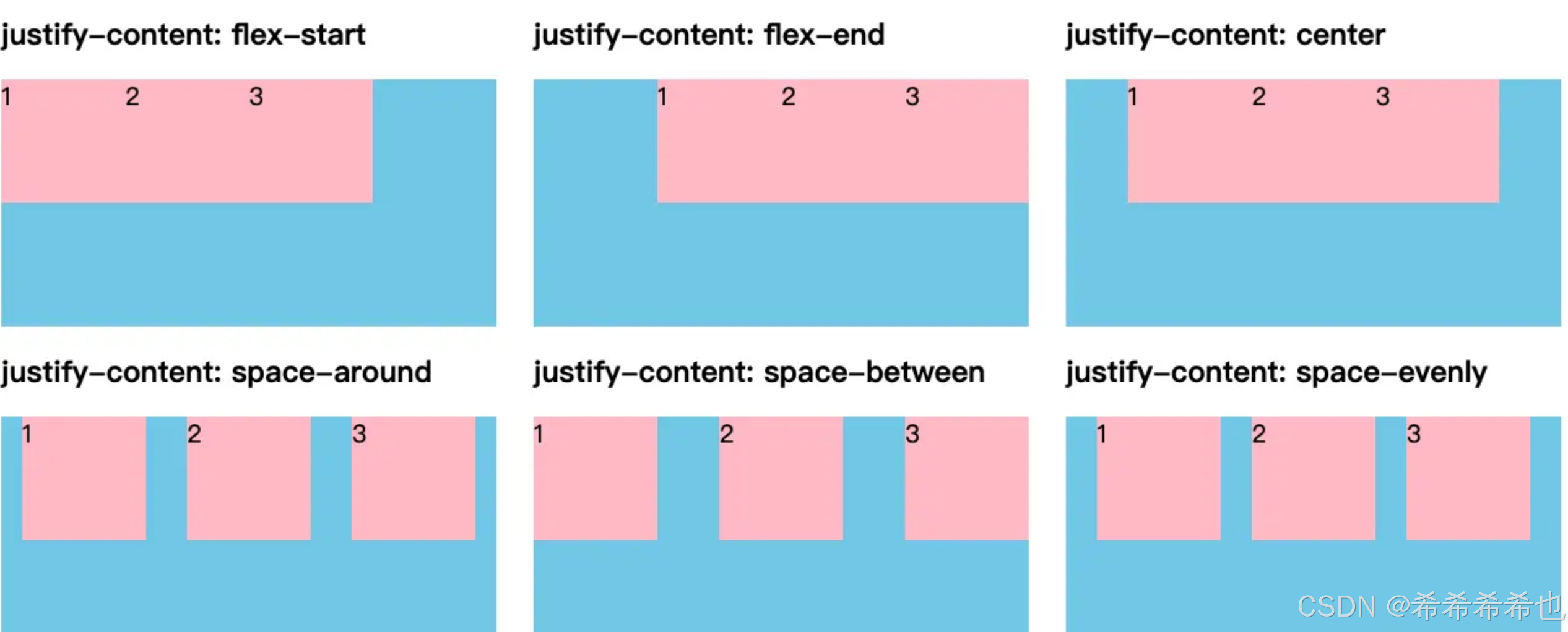 关于flex弹性布局_flex-end-CSDN博客