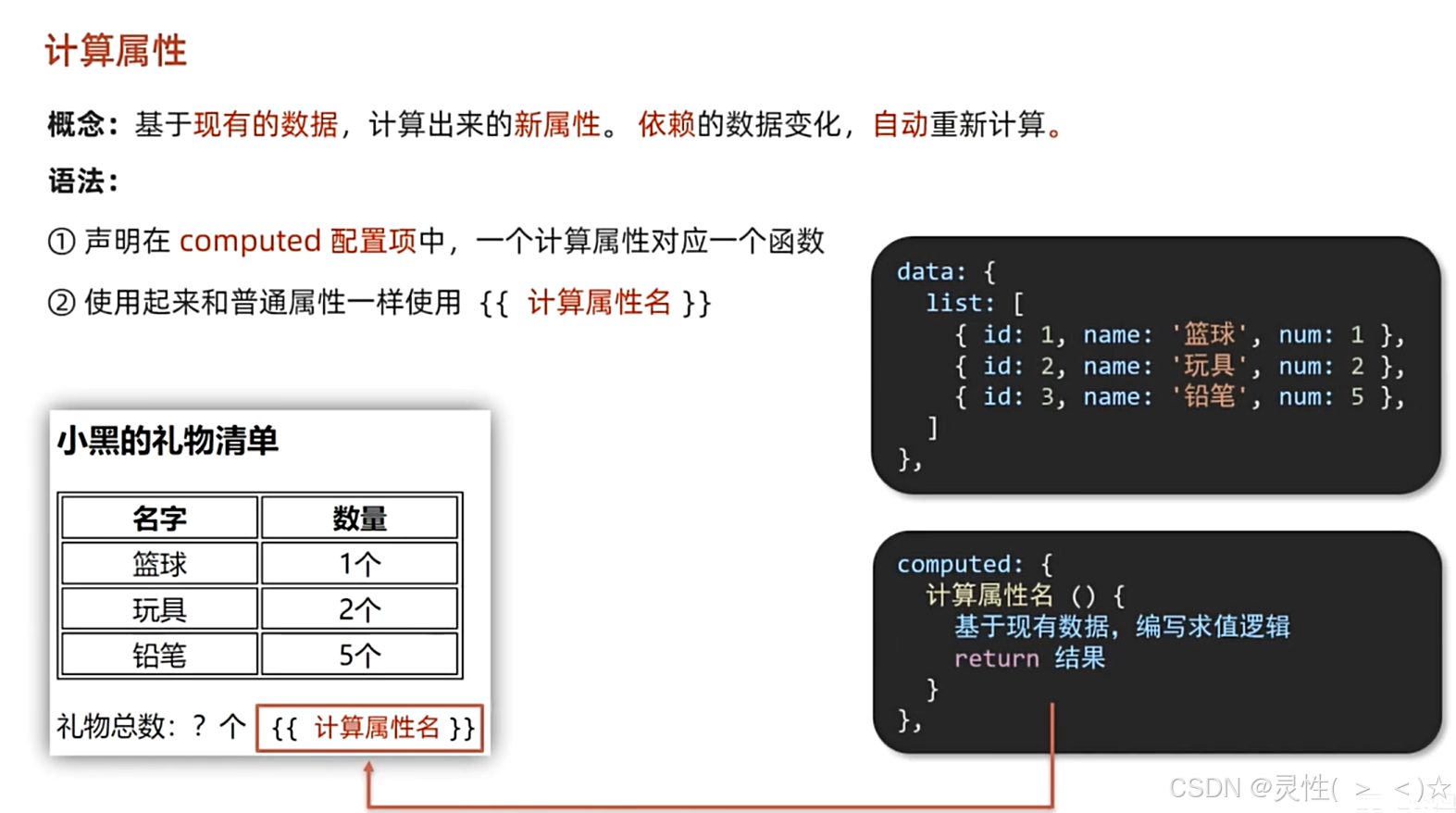 vue.js学习 (day 4)_meta name=renderer content=webkit>