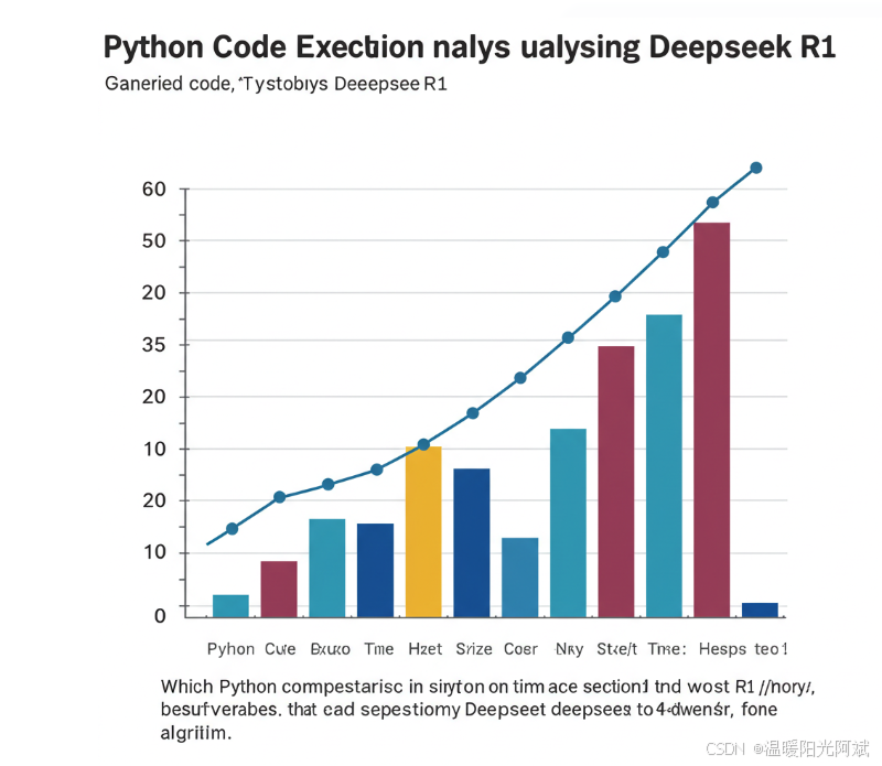 如何打造一个靠谱的AI助手？——高速稳定满血Deepseek R1 + 联网检索 + 知识库 + Artifacts_dify artifacts-CSDN博客
