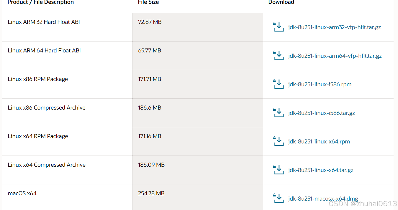 Java的一些深入理解-CSDN博客
