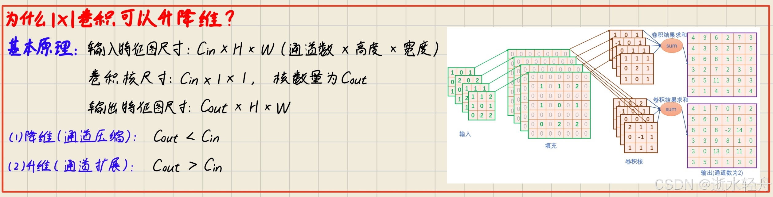 Cddfuse论文研读笔记:多模态图像融合的双分支特征分解技术cddfuse Correlation Driven Dual Branch Feature De Csdn博客