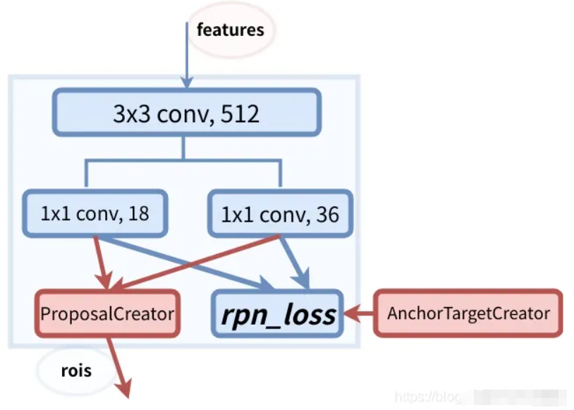 Faster RCNN Pytorch实现 详解_pytorch fasterrcnn-CSDN博客