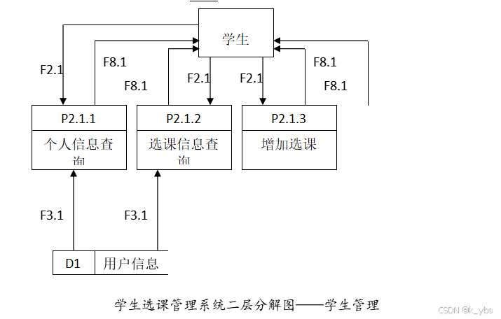 Mysql数据库课程设计：学生选课管理系统学生选课管理系统数据库设计 Csdn博客