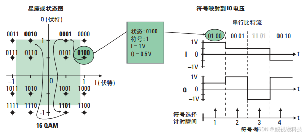 YunSDR通信小课堂-1_v3+yunsdr-CSDN博客