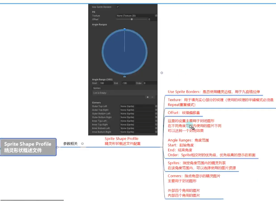 Unity学习--2D相关--Sprite Shape Profile精灵形状概述文件_unity sprite shape-CSDN博客
