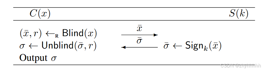 SoK: oblivious pseudorandom functions-CSDN博客