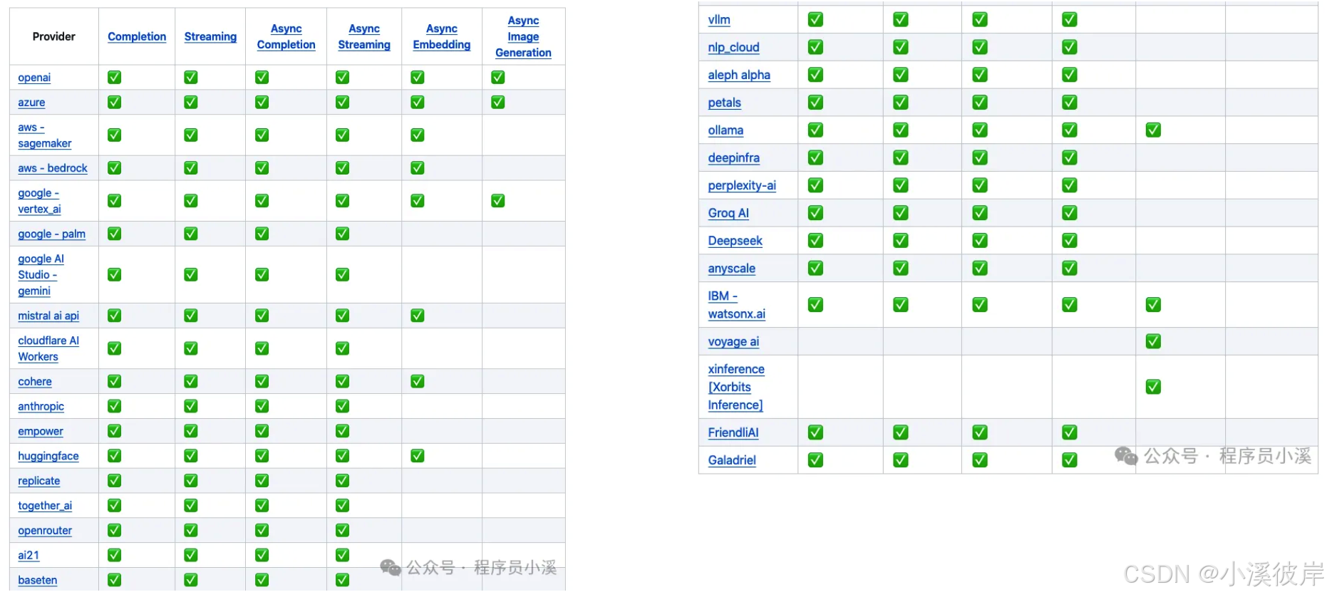 OpenAI API模拟利器Litellm-CSDN博客