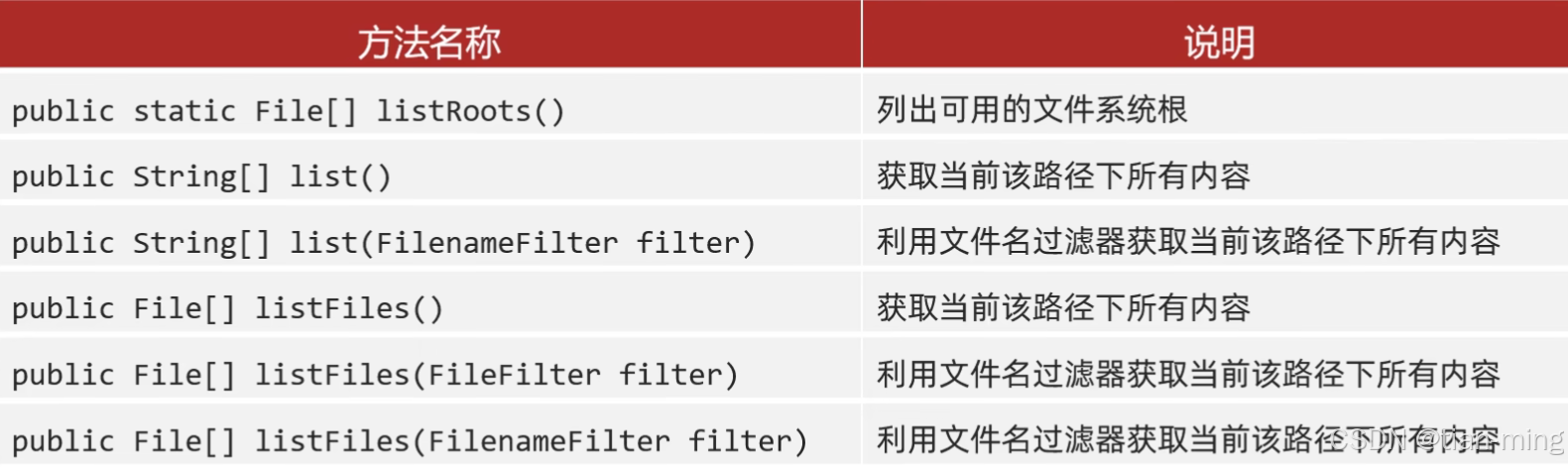 （十六）Java之File类_java file遍历-CSDN博客