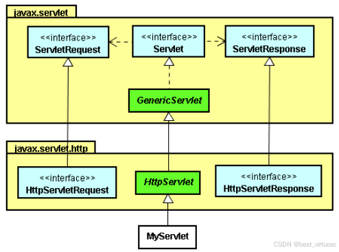 Servlet 四、HttpServlet-CSDN博客