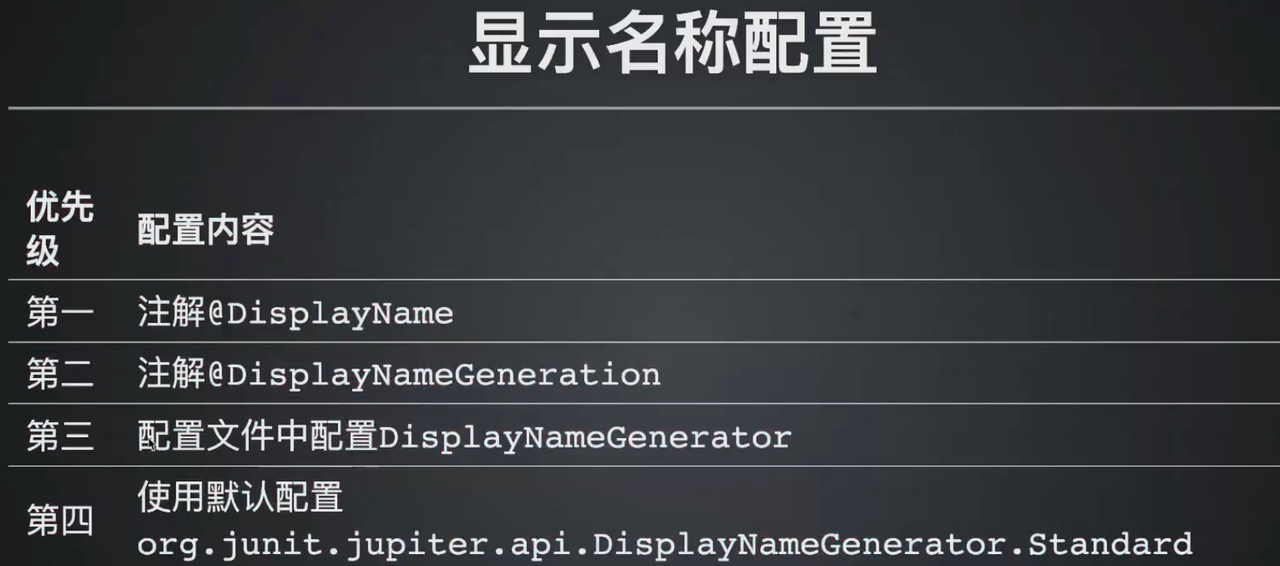 Java的web自动化测试入门框架junit5_java项目中引入junit5-CSDN博客