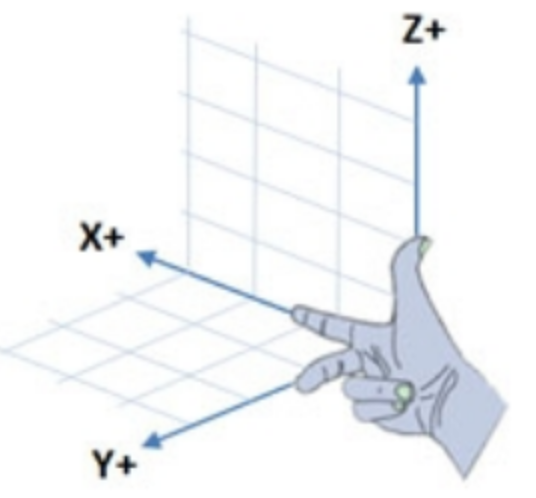 ROS中的坐标转换_ros坐标系-CSDN博客