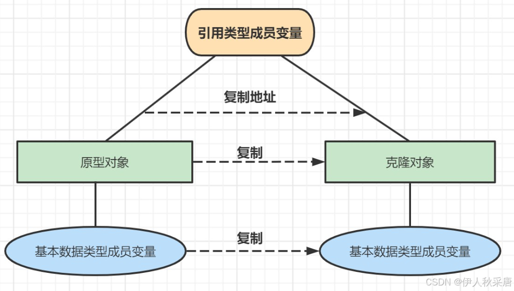 23种设计模式_编码设计模式23-CSDN博客