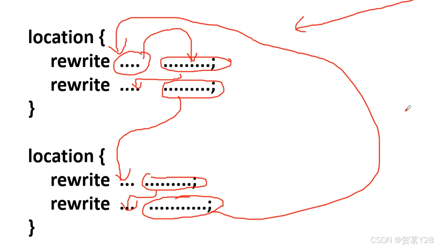nginx中的url地址重写_nginx rewrite url重写-CSDN博客