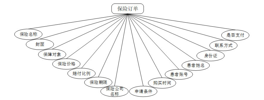 计算机毕业设计springboot基于人脸识别的医疗保险系统的设计与实现0a8359【附源码】医保人脸识别结算系统设计与实现 Csdn博客