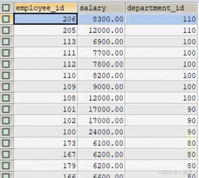 MySQL知识点总结（二）_mysql order by asc-CSDN博客