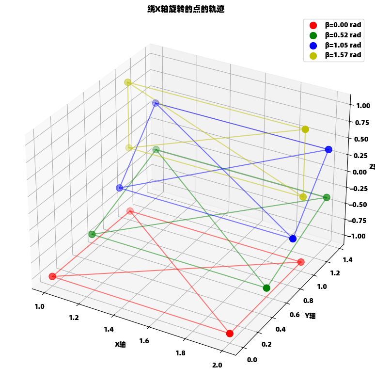 齐次坐标变换中的旋转操作：原理与实现-CSDN博客