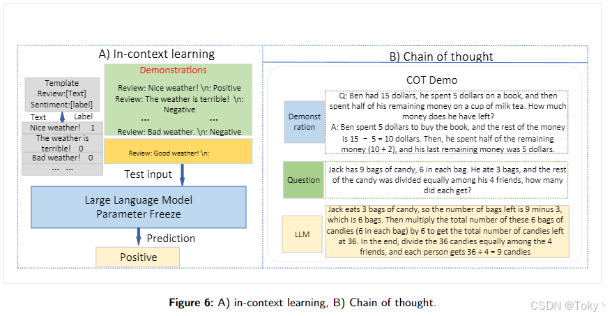 【文献阅读】Understanding LLMs: A Comprehensive Overview from Training to Inference_ai llm model ...