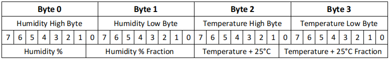 基于esp32驱动CCS811模块监测eCO2/TVOC环境空气质量_ccs811传感器-CSDN博客