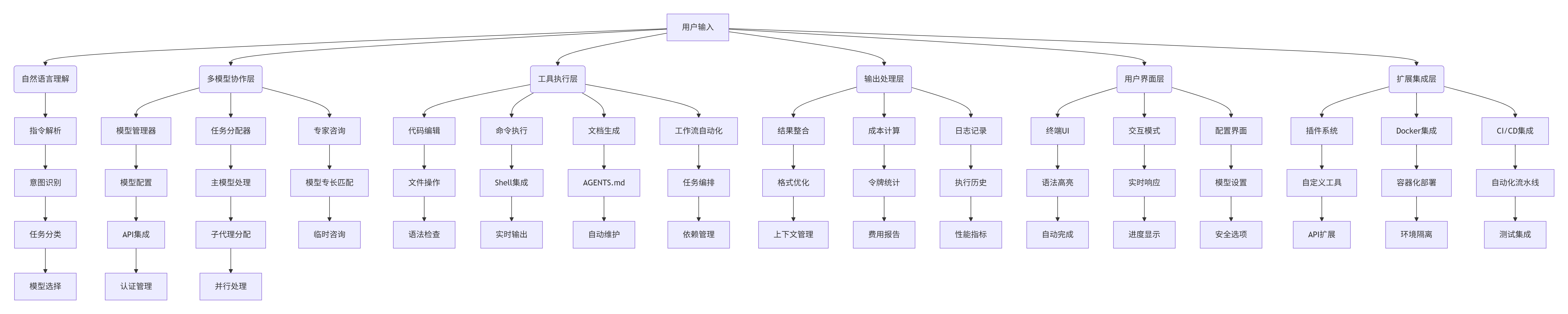 【GitHub项目推荐--Kode：多模型AI编码助手平台】-CSDN博客