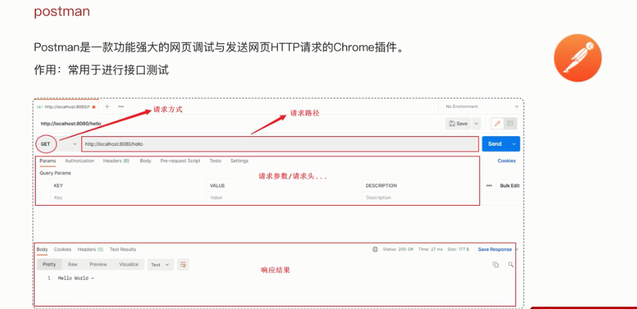 Javaweb的请求与响应(使用postman工具,模拟前端发送参数,接收响应,用于接口测试)java模拟postman请求 Csdn博客