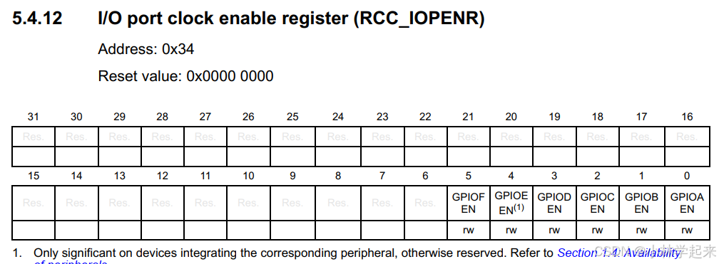【STM32】stm32G030 BLDC电机PWM配置_stm32g030 pwm-CSDN博客