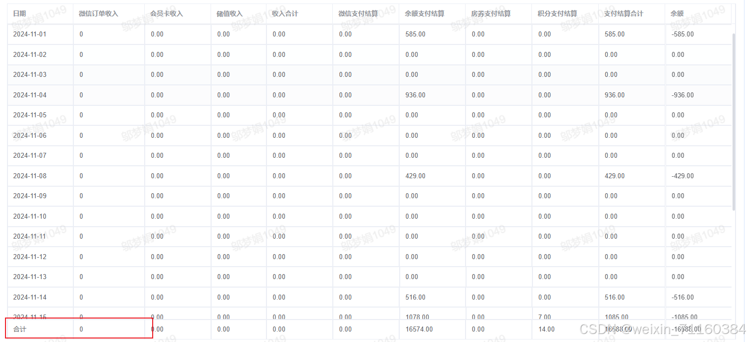 el-table自定义合计行，固定在最底部_el-table 底部合计-CSDN博客