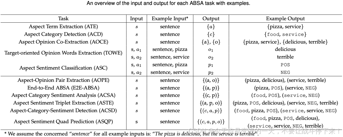 方向级情感分析ABSA(Aspect-based Sentiment Analysis)学习笔记_方面级情感分析-CSDN博客