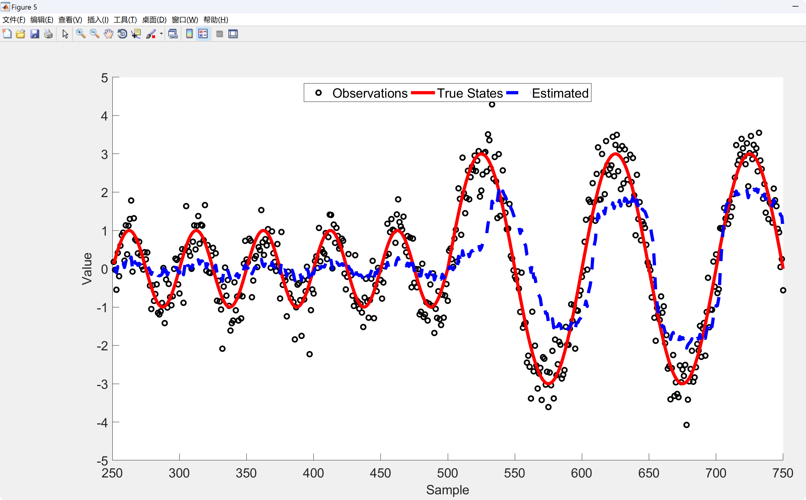 【状态估计】基于DEKF双扩展卡尔曼滤波的状态及其估计值研究（Matlab代码实现）-CSDN博客