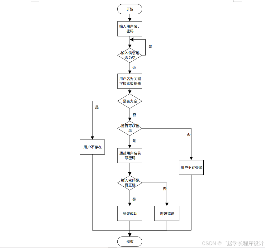 计算机毕业设计springboot基于java的家装平台的设计与实现 基于spring Boot的java家装服务平台的设计与开发 Java