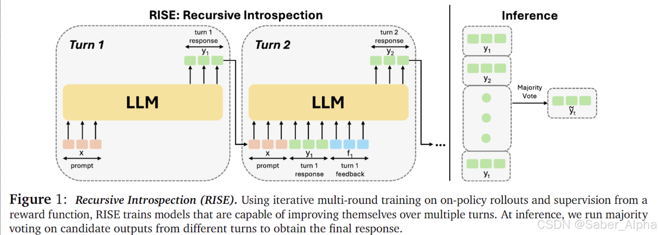 Scaling Law Or Scaling Llm Test Time Scaling Llm Test Time介绍test Time Scaling Csdn博客