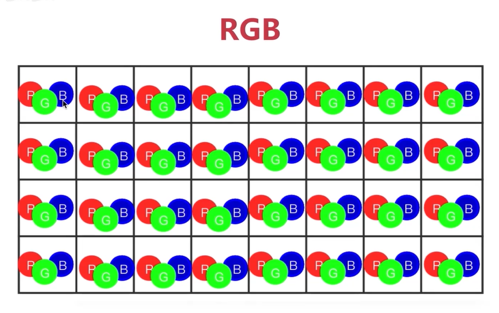 OpenCV中色彩空间的应用-CSDN博客