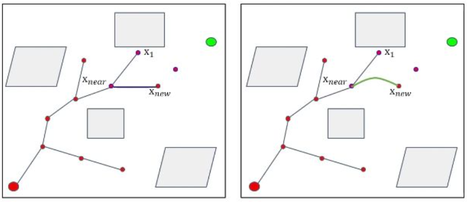 基于采样路径规划（Sample-based Path Finding）-CSDN博客