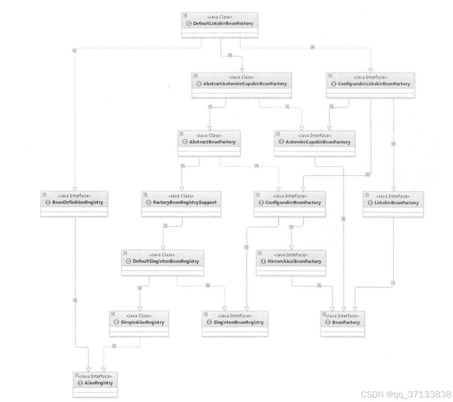 1.Spring容器的基本实现_spring 容器常见实现-CSDN博客