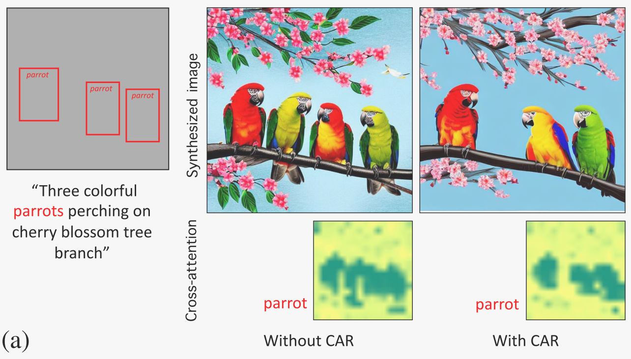 【T2L+T2I】Grounded Text-to-Image Synthesis with Attention Refocusing-CSDN博客
